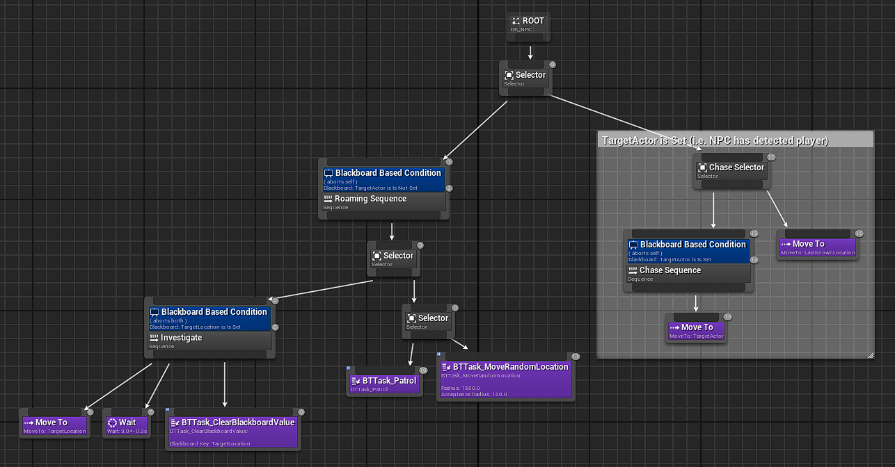Bret Abel - Portfolio